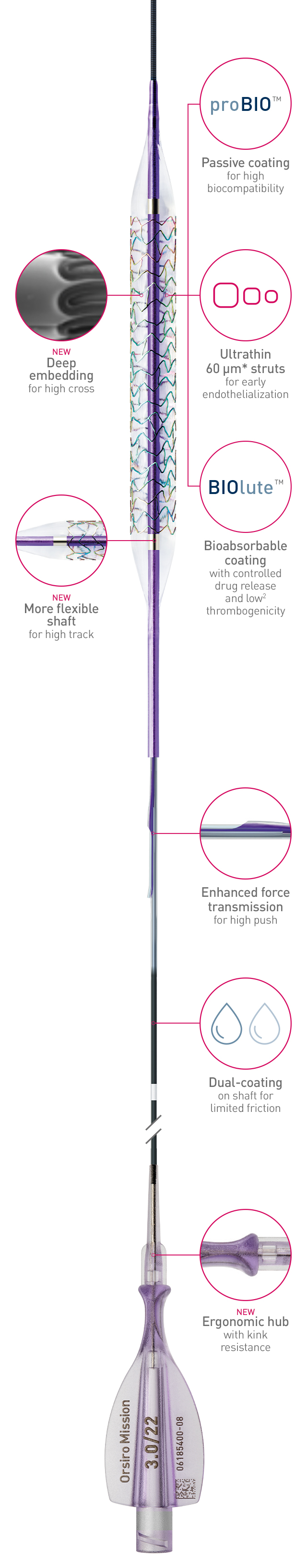 Orsiro Mission Custom | Orsiro